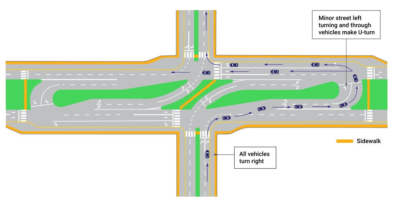RCUTs: An Innovative Approach to Solving Complexities in Safety and ...