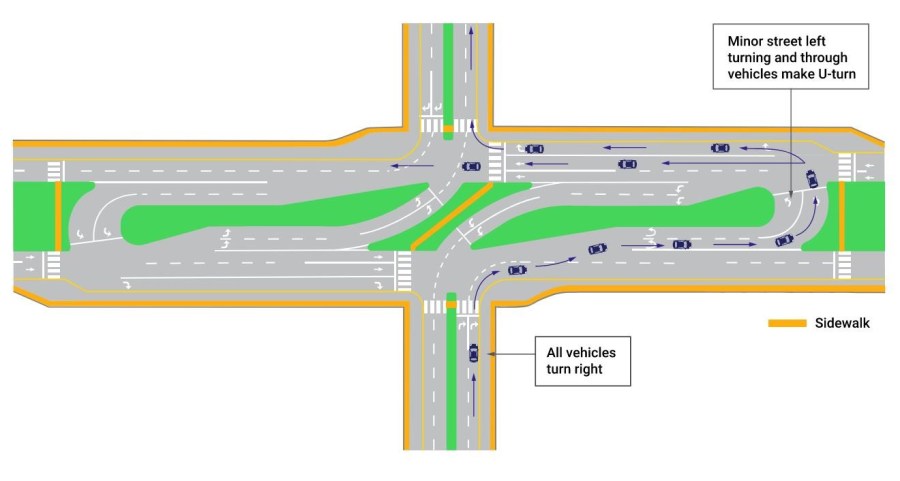 RCUTs: An Innovative Approach to Solving Complexities in Safety and ...