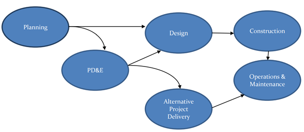 An Idea That Sticks: Taking Public Involvement Virtual – Florida ...